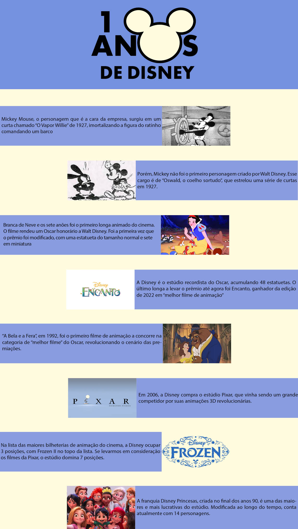 Disney 100 anos: conheça a história do estúdio